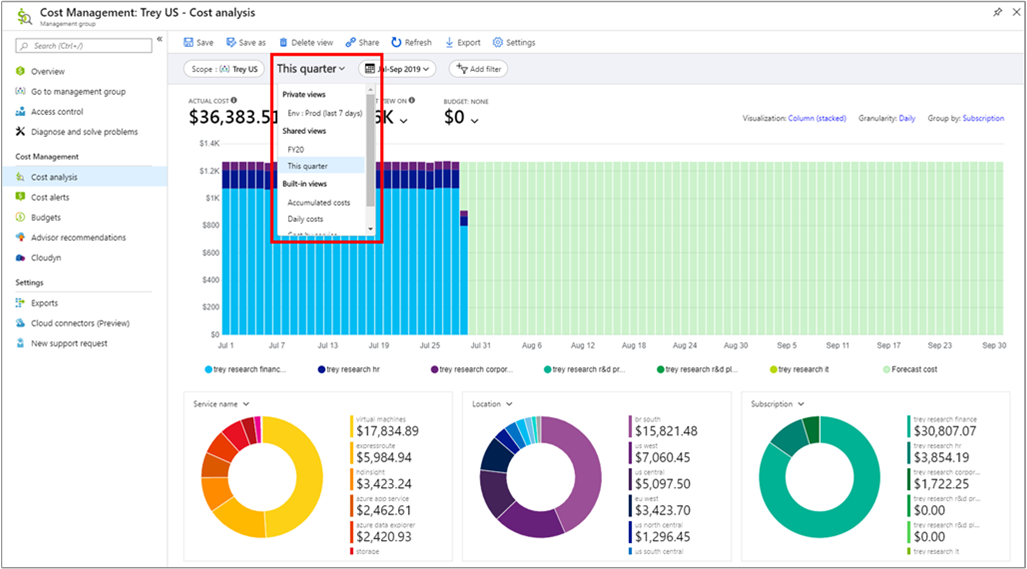 Azure Cost Analysis: A Practical Guide Azure Cost Analysis: A Practical Guide